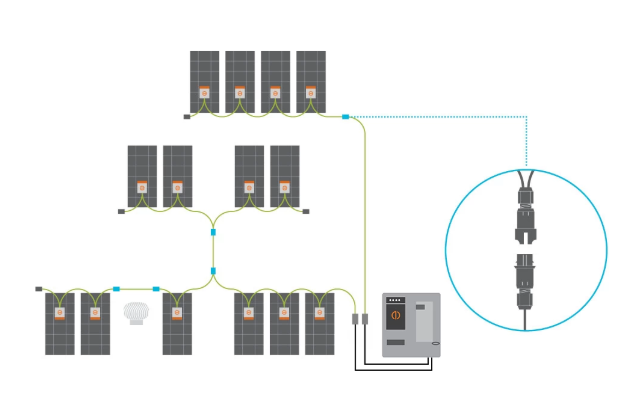 What are the benefits of Q Cable? - Support | Enphase