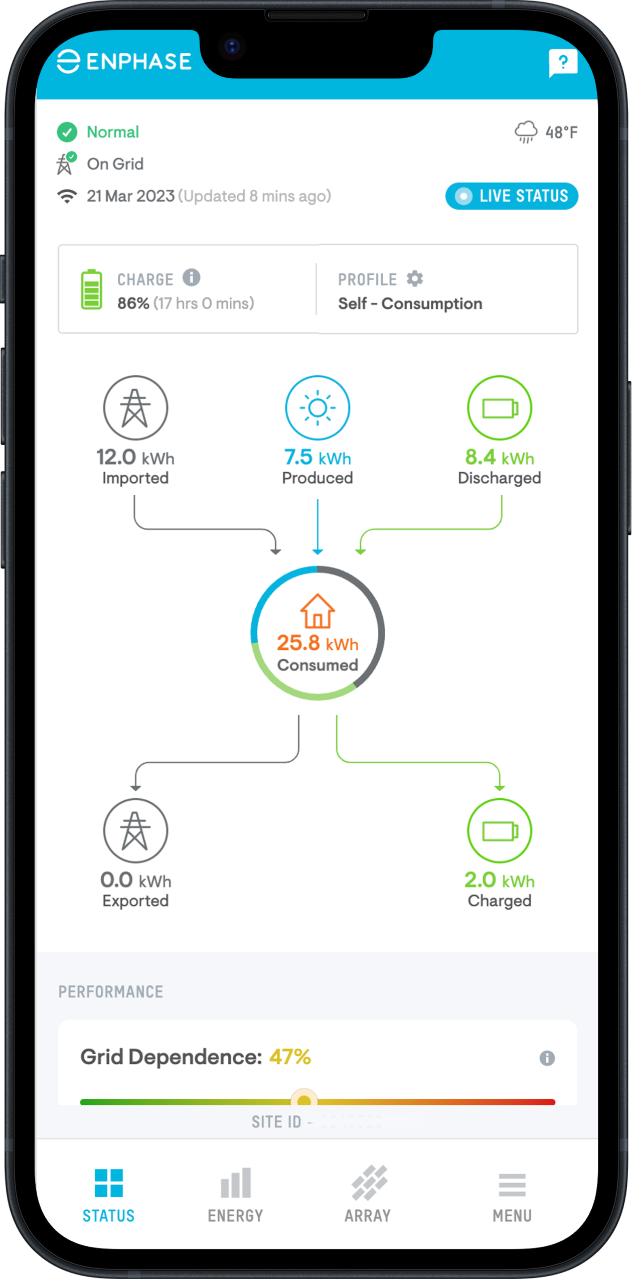 How does the Enphase Energy System work - Support | Enphase