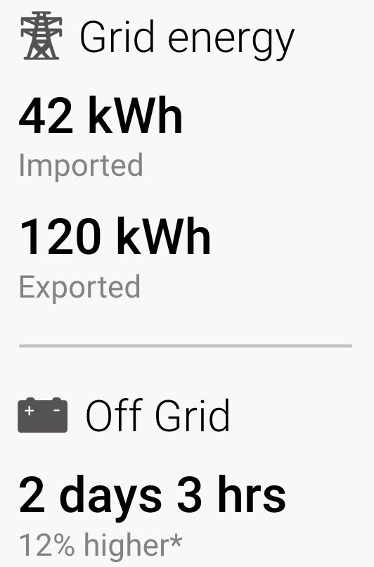 Understanding your Enphase monthly energy report - Support | Enphase