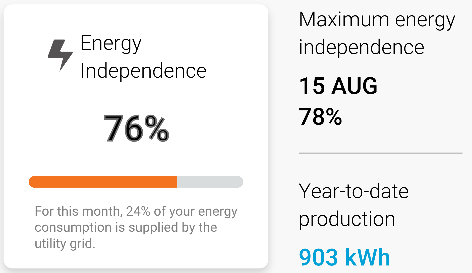 Understanding your Enphase monthly energy report - Support | Enphase