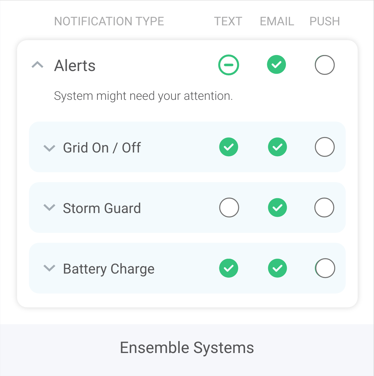 Enphase notifications - Support | Enphase