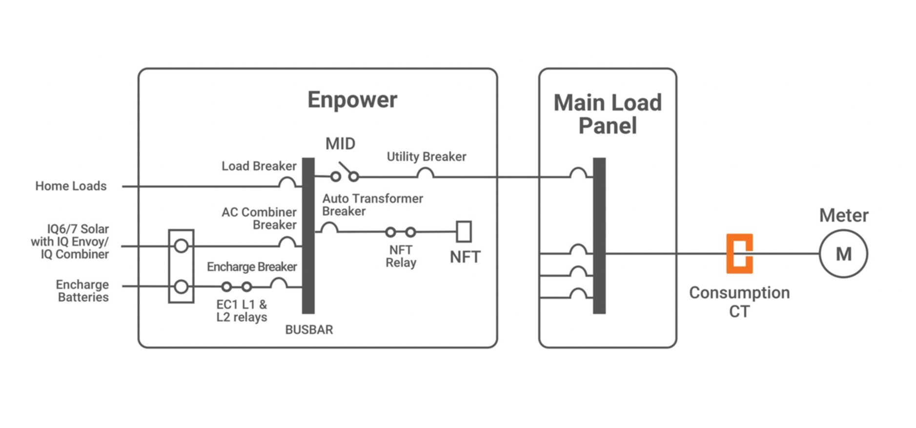 Enphase Installer App (Installer Toolkit) - Release Notes (3.0.21 ...