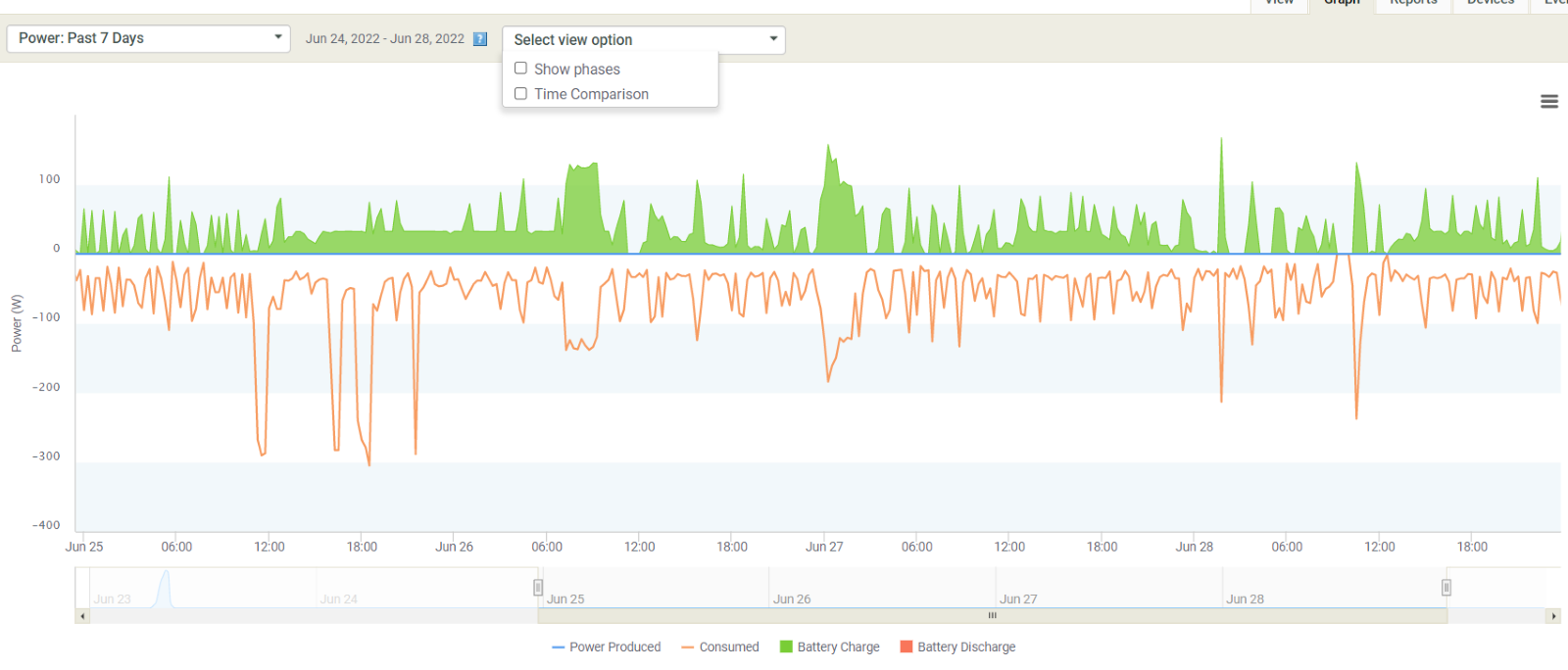 How to reverse CT polarity remotely - Support | Enphase
