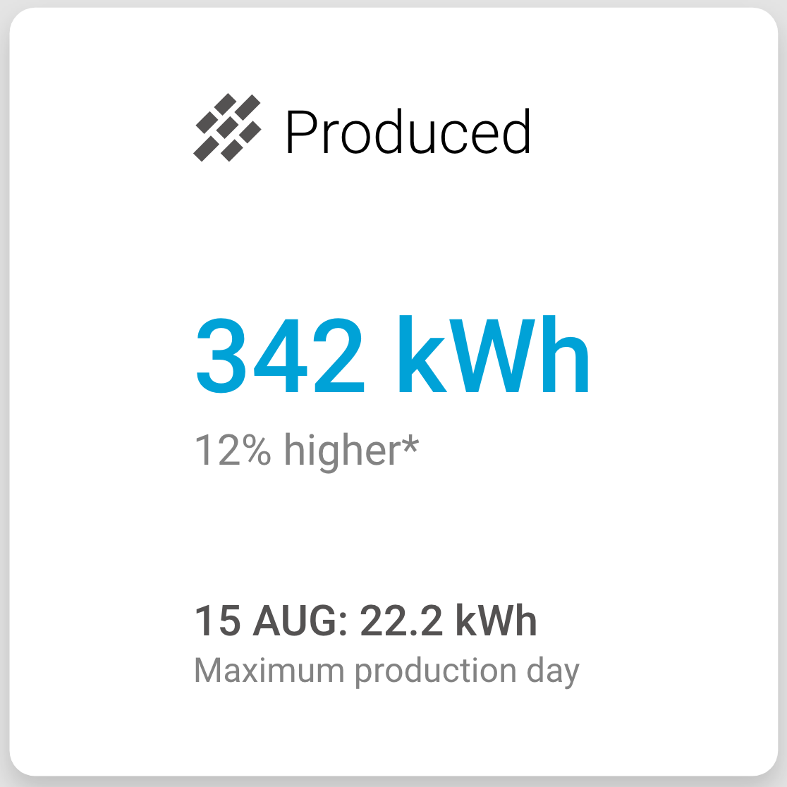 Understanding your Enphase monthly energy report - Support | Enphase