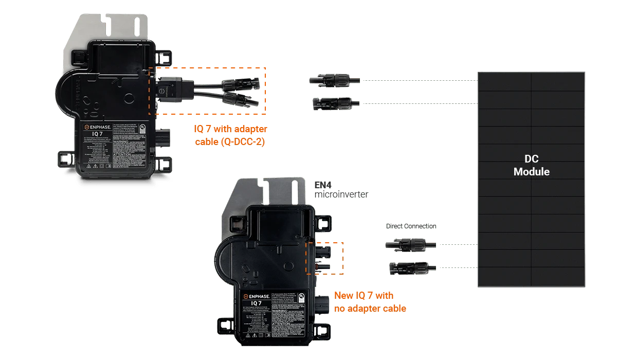 Get to know the Enphase microinverter family - Support | Enphase