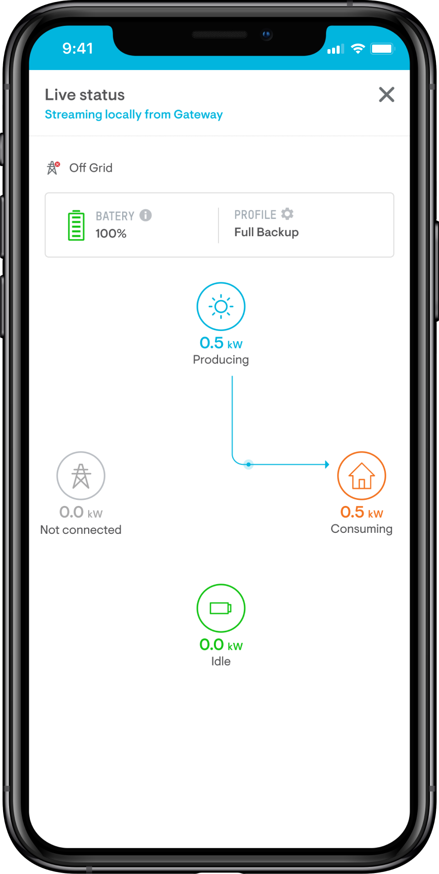 Monitoring your Enphase system without Internet connectivity - Support ...
