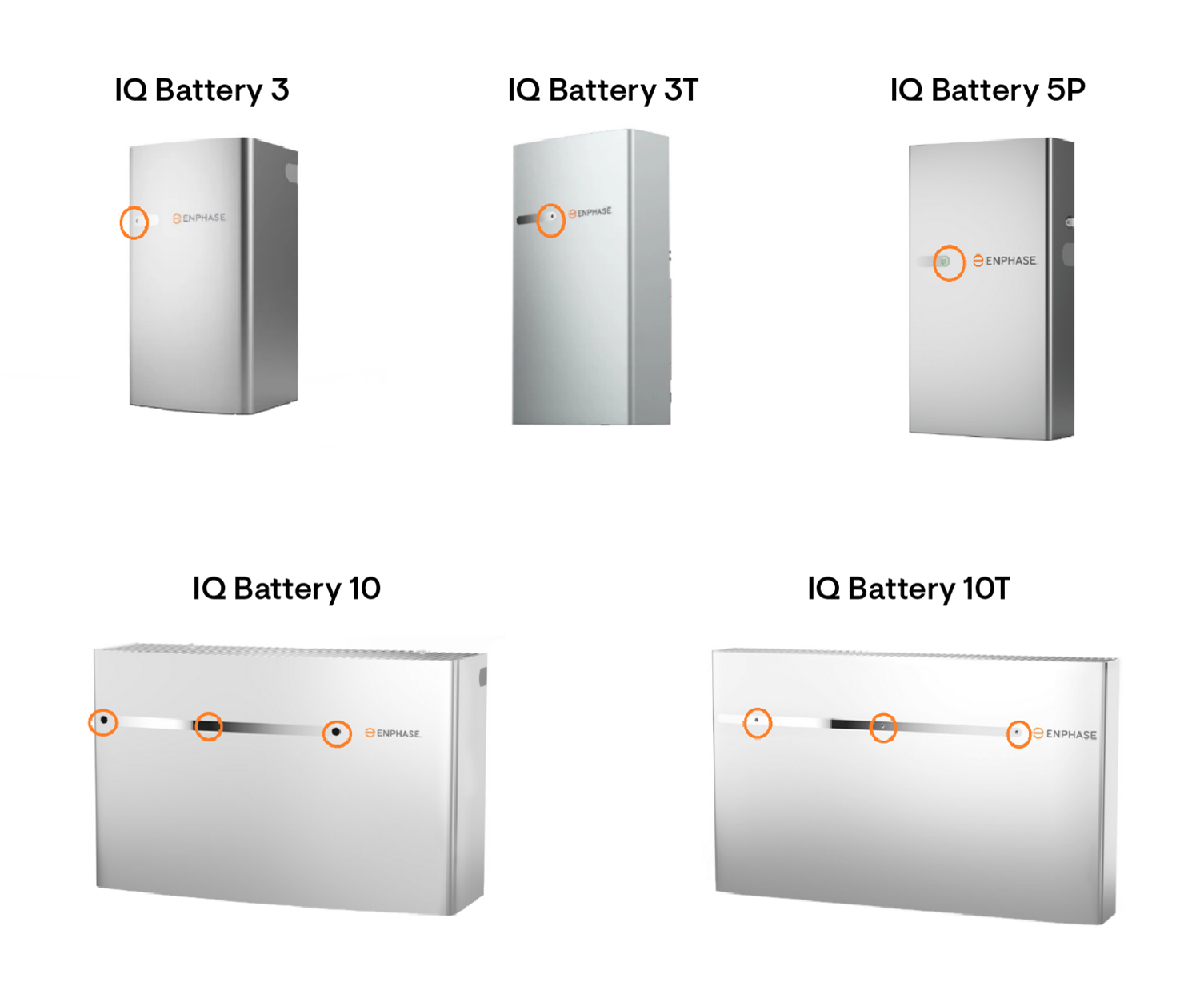 What do the LEDs on my IQ Batteries indicate? - Support | Enphase