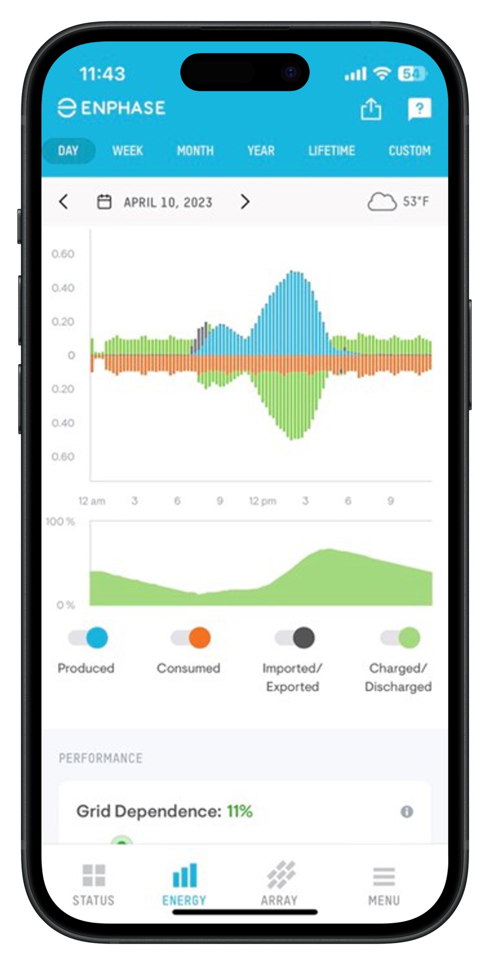 Hoe bereken ik mijn energieverbruik zonder consumption monitoring ...