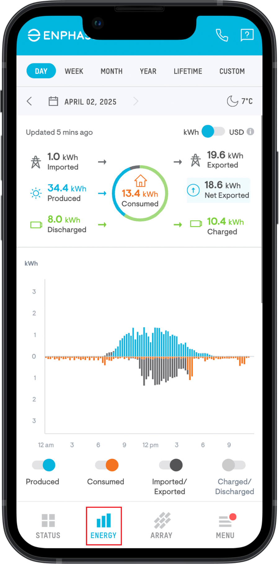 How to monitor energy data in the Enphase App - Support | Enphase